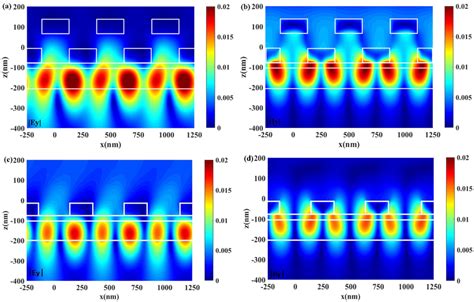 Color Online Spatial Distribution Of Electric And Magnetic Field