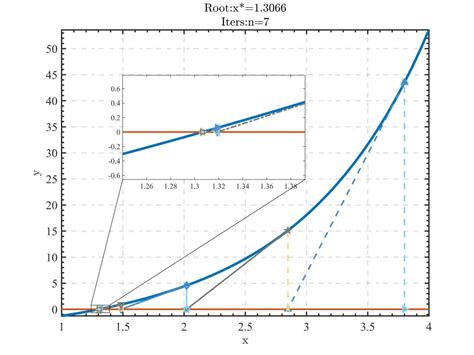 基于abaqus的newton Raphson算法 技术邻 基于abaqus的newton Raphson算法 技术邻