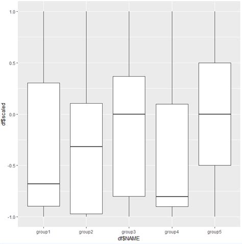 Normalization R Boxplot How To Normalize Against Given High And Low Limits Instead Of Min