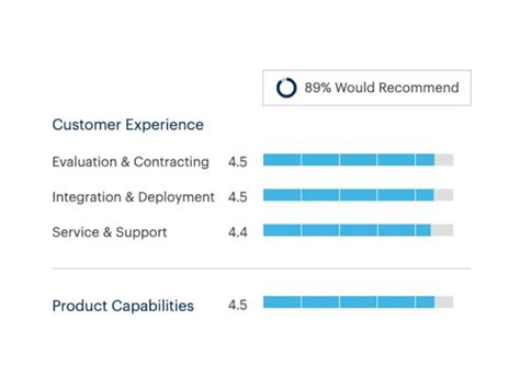 FortiWeb In Malaysia Eliminate Web Application Vulnerabilities