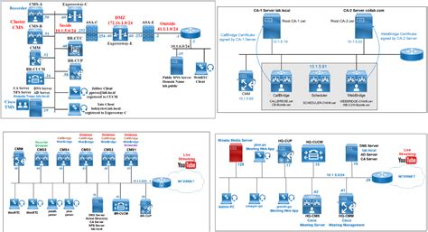 Pourquoi Un Livre Sur Les Certificats Pour Cisco Meeting Server Cisco Community