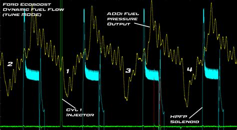 Addi Module Automated Dynamic Diagnostic Interface