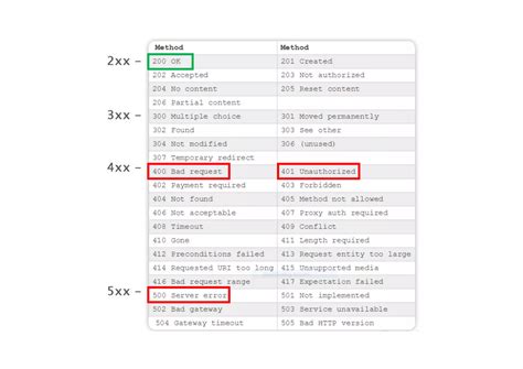 Rest Api Testing Pdf