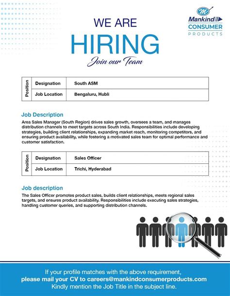 Atanu Chakraborty On Linkedin Opportunity In Mankind Consumer Products Otc Division In The Sales