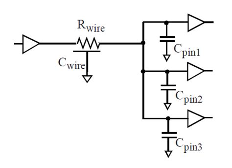 Knowledge Base Logic Synthesis Using Synopsys Design Compiler