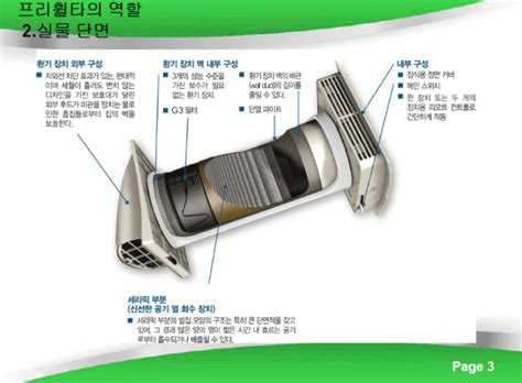 기존 덕트 환기장치와 열회수환기장치의 차이점말리 루노스 네이버 블로그