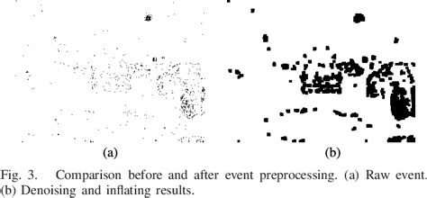 figure 3 from dense depth map estimation based on fusion of event