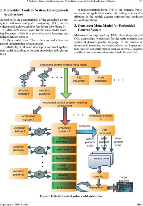 A Solution Based On Modeling And Code Generation For Embedded Control
