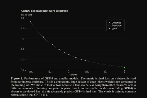 Llm Does The Number Of Parameters In The Model Affect Its