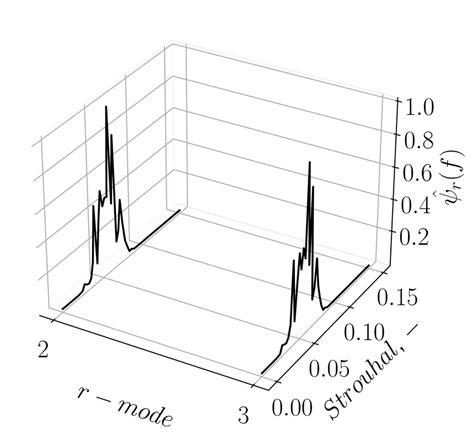 a shows the diagonal of the correlation matrixôfmatrixˆmatrixôf the Download Scientific