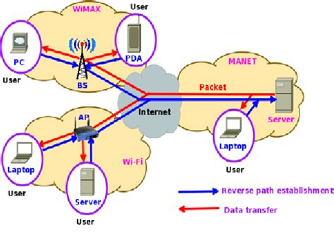 Figure 4 From Designing A Routing Protocol For Ubiquitous Networks Using Eca Scheme Semantic