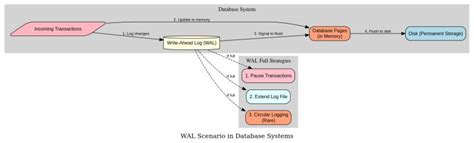 Mohit Mishra On Linkedin Database Databasesystem Softwaredevelopment