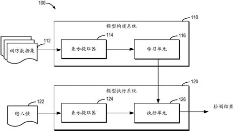 Online Action Detection Using Recurrent Neural Network Eureka Patsnap