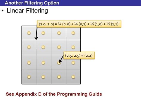 Textures Introduction To Cuda Programming Andreas Moshovos Winter