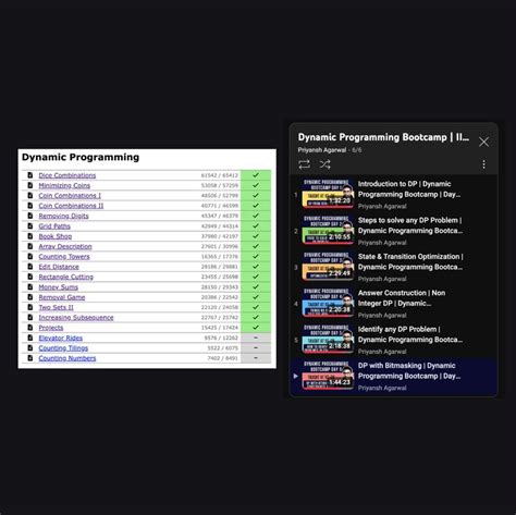 Dsa Cses Codeforces Dynamicprogramming Akshat Pandey