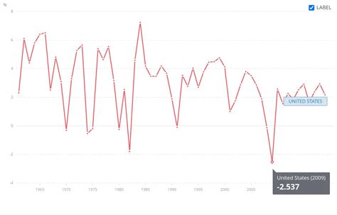 How To Make A Time Series Stationary In Python Analyzing Alpha