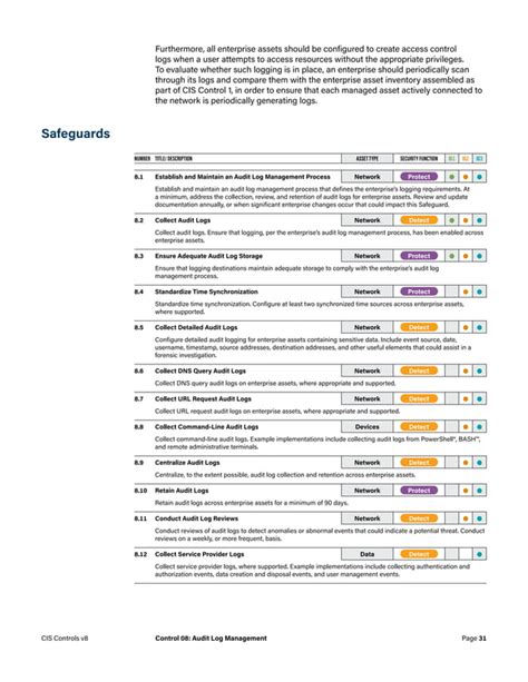 Cis Controls V8guide 1 Pdf Operating Systems Computer Software