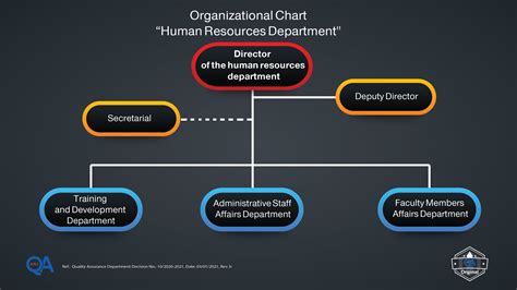 Organizational Chart Amman Arab University