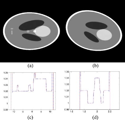 figure 4 from a filtered backprojection algorithm for triple source