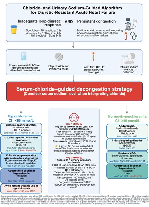 The Heart Addis Ababa