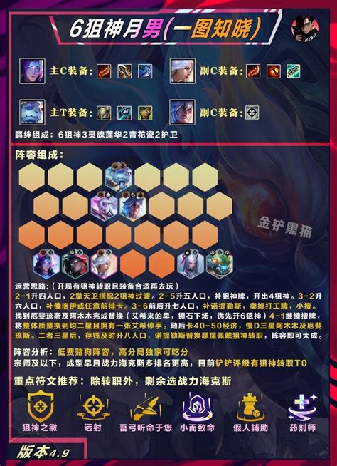 金铲铲阵容榜单，新增6狙神月男。 金铲铲之战综合讨论 Taptap 金铲铲之战论坛