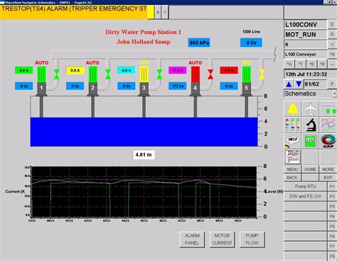 SCADA HMI IIot Sentient Computing Australia