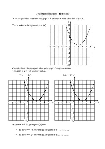resources to teach the whole graph transformations topic new gcse