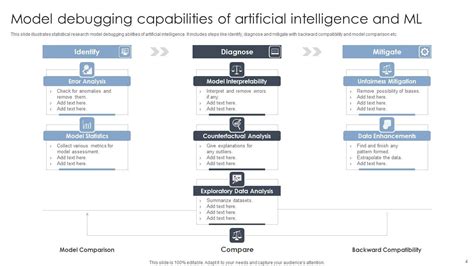 Artificial Intelligence Capabilities Ppt Powerpoint Presentation