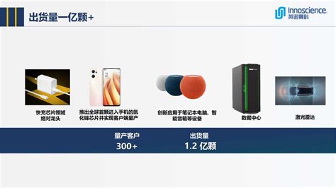 英诺赛科innogan助力能源电子发展 知乎