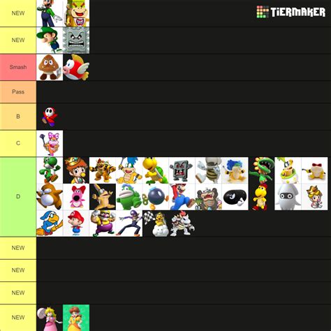 Smash Or Pass Super Mario Characters Tier List Community Rankings Tiermaker