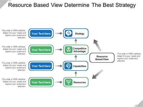 Resource Based View Determine The Best Strategy Powerpoint Slides Diagrams Themes For Ppt
