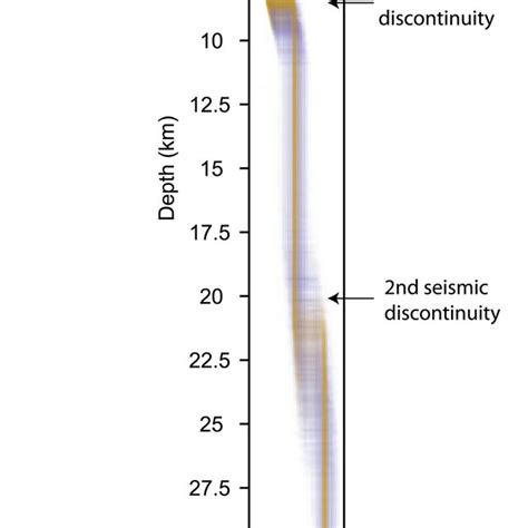 Rock Physics Template Showing The Vs Relationship Between α Download Scientific Diagram