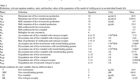 Table 2 From Modeling Vitellogenesis In Female Fish Exposed To