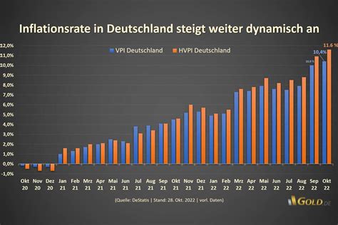 Inflation 2024 Deutschland Adora Pamela