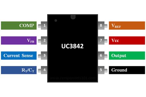 Uc3842 Current Mode Pwm Controller Ic Pinout Datasheet Features