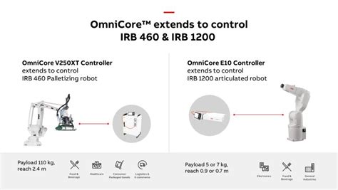 Omnicore Abbs Advanced Robot Controllers Enhancing Automation Abb Robotics