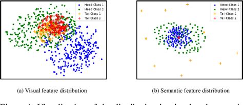 Figure 1 From Cross Modal Learning Using Privileged Information For Long Tailed Image