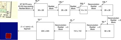 Structure Of The Proposed Model Which Is Depicted In Terms Of The