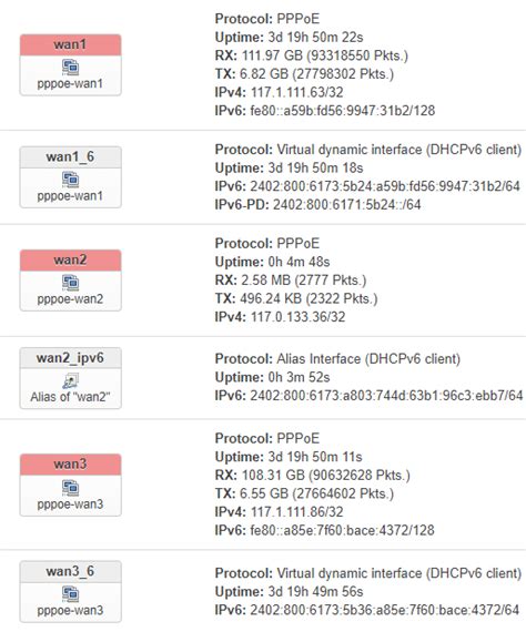 Multiple Wan Interfaces Only 1 Of Them Receive Prefix Delegation