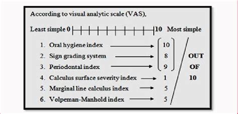 Simplicity In Understanding The Scores Download Scientific Diagram