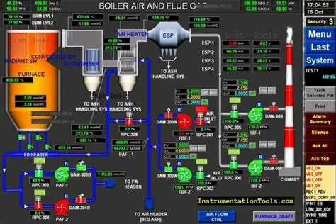 Scada System Automation Applications At ₹ 30000 In Rudrapur Id 2853744580955