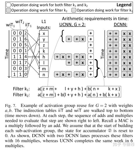 从isca论文看ai硬件加速的新技巧 知乎