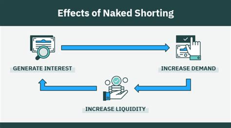 What S A Naked Short Complete Guide How It Works