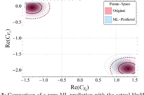 Figure 1 From Probing Intractable Beyond Standard Model Parameter Spaces Armed With Machine