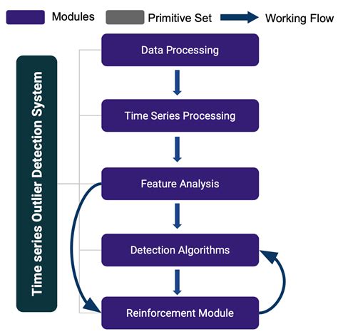 What Are The Data Centric Ai Concepts Behind Gpt Models By H L