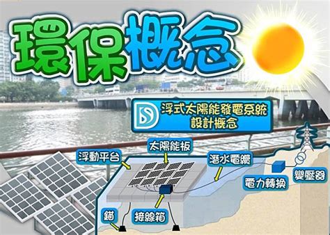 城門河試行安裝浮式太陽能發電系統 每年可產3萬度電 Oncc 東網 Line Today