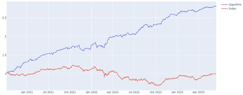 Insights Of My Machine Learning Trading Algorithm Ralgotrading