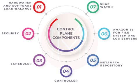 Snaplogic Tutorial A Complete Guide For Beginners 2025