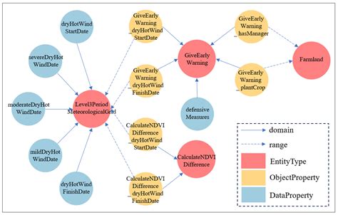 Spatio Temporal Knowledge Graph Based Research On Agro Meteorological Disaster Monitoring