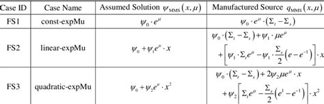 Test Suite For Fixed Source Problems Download Table